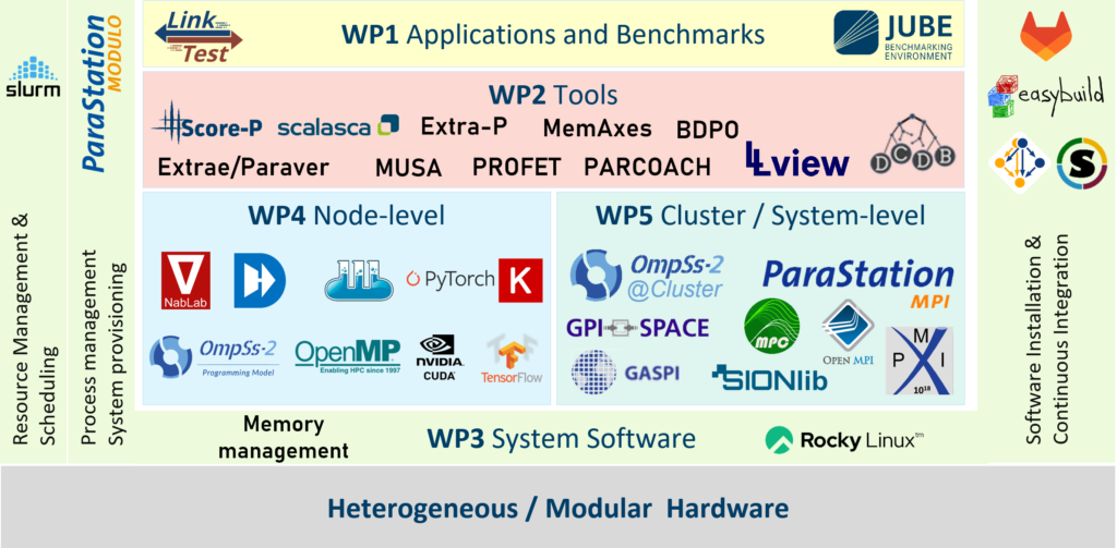 DEEP-SEA – DEEP-Projects