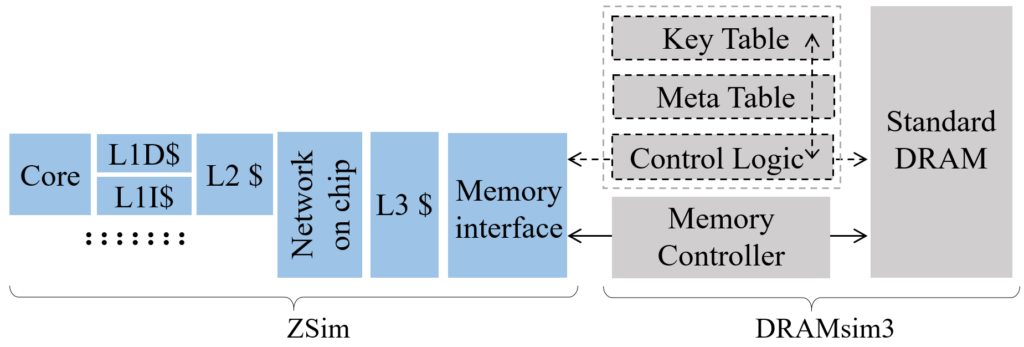 PIM Simulations: ZSim and DRAMSim3 – DEEP-Projects