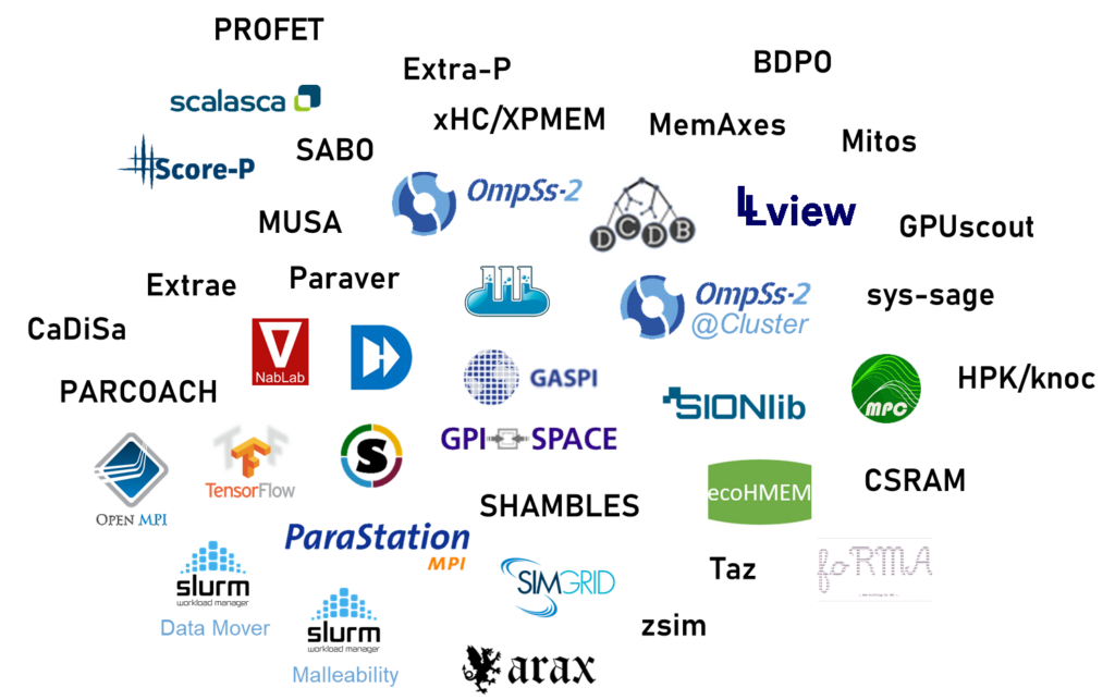 Software Sources – DEEP-Projects
